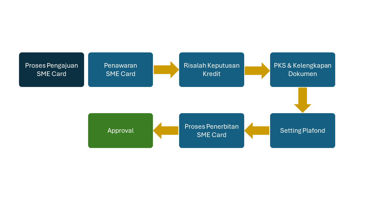 CORPORATE CARD (copy)